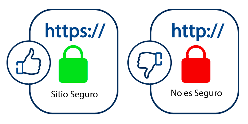 ¿Cómo redireccionar el sitio web de HTTP a HTTPS? - MUNDOHOSTING.CL